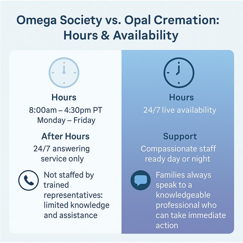 Opal Cremation vs. Omega Society