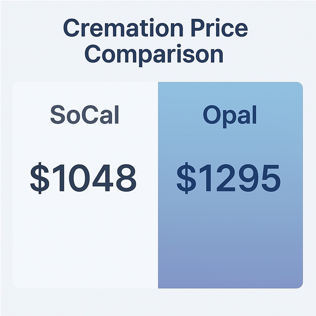 Opal Cremation vs. SoCal Cremation